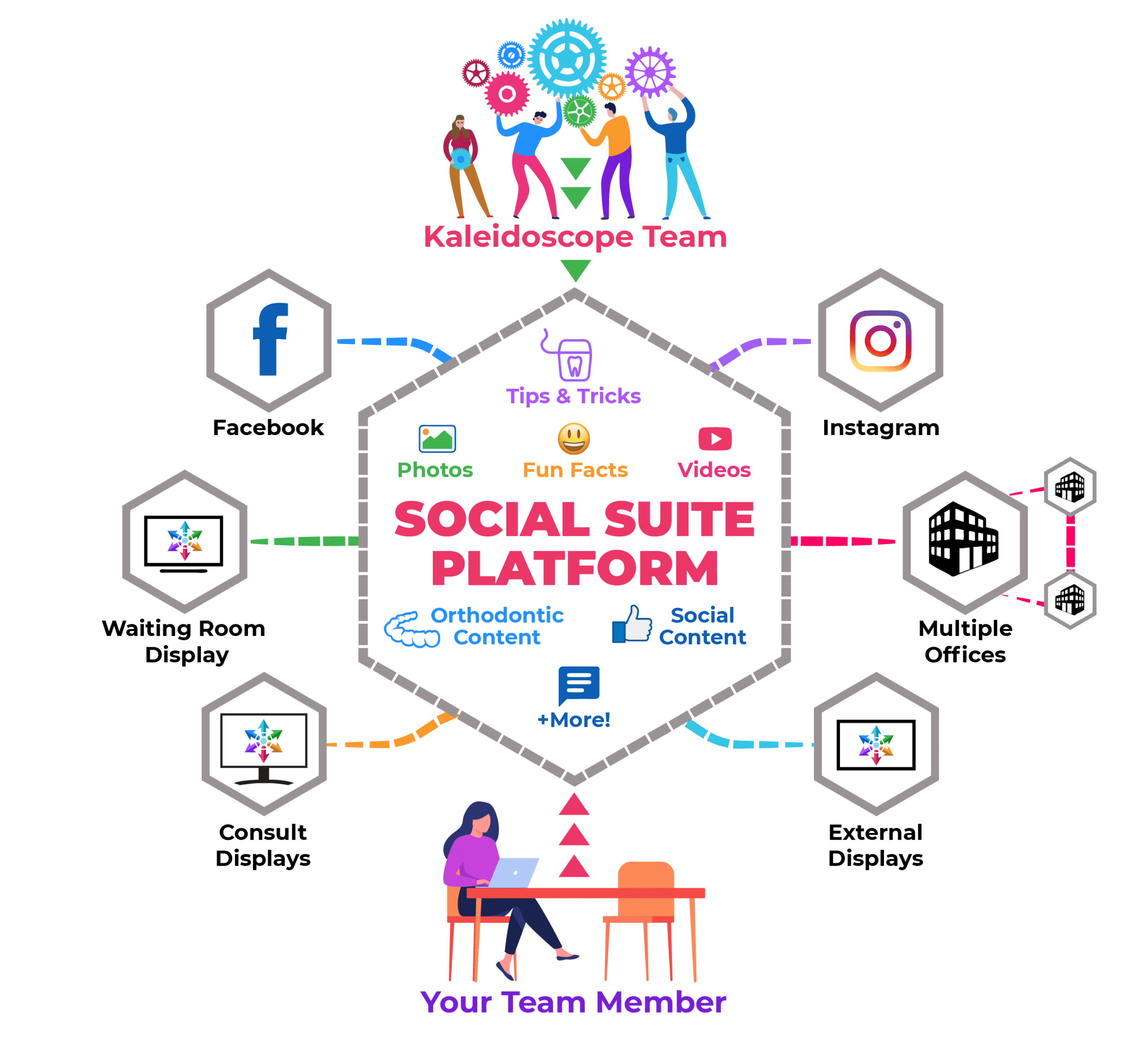 Social Suite Marketing Platform | The Kaleidoscope